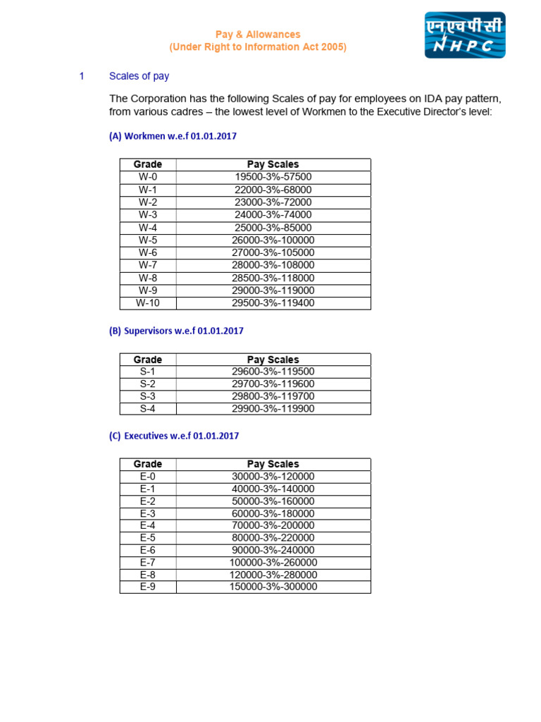 NHPC Employee Pay Scales 2017 | PDF | Business | Finance & Money Management