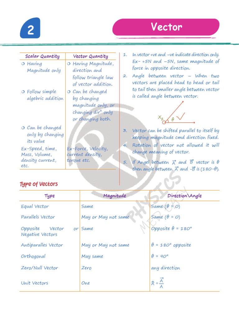 Minimum Vectors for Zero Resultant | PDF