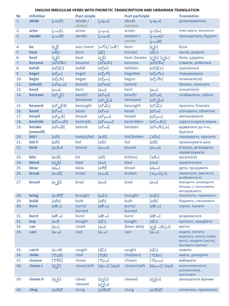English Irregular Verbs With Phonetic Transcription and Ukrainian ...