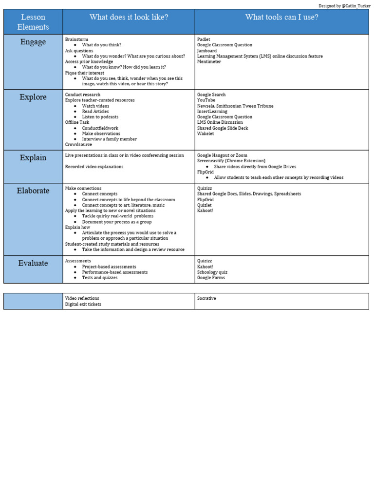 Lesson Plan Ph 5es Instructional Model