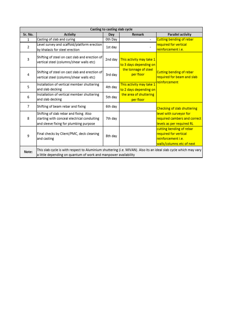 Slab Cycle | PDF | Architectural Design | Architecture