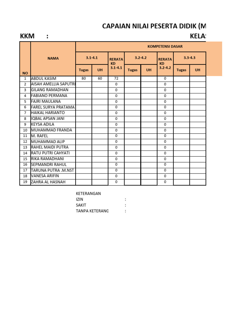 Format Nilai Rapor PTS Ganjil | PDF