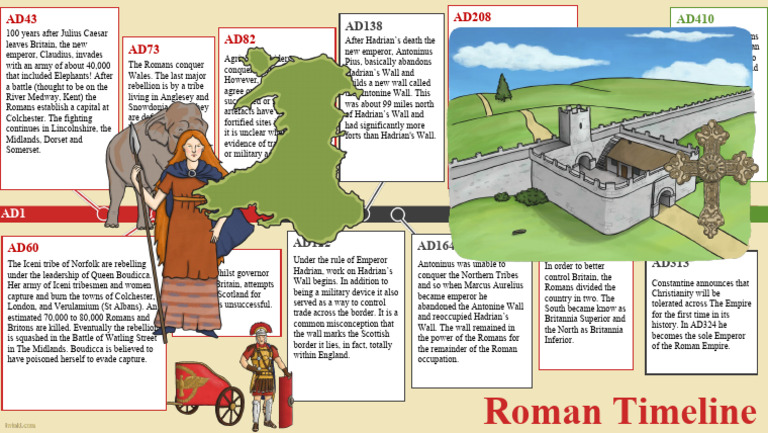 Roman Britain Timeline Highlights | PDF