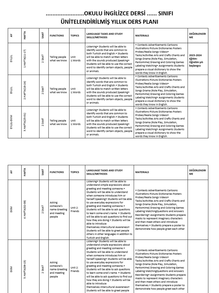 ingilizce-unitelendirilmis-yillik-plan | PDF | Vocabulary | Drawing