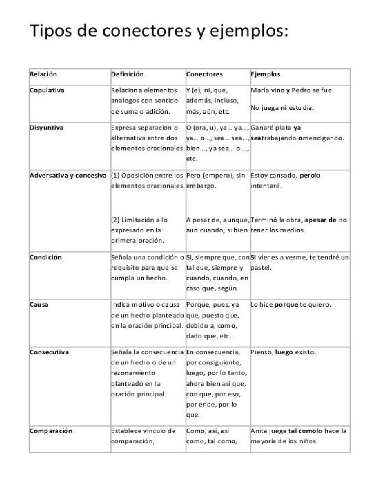 Tipos de Conectores | PDF