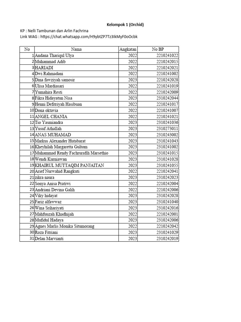 Kelombang 2 Pembagian Kelompok LKMM-TD FP 2023 | PDF