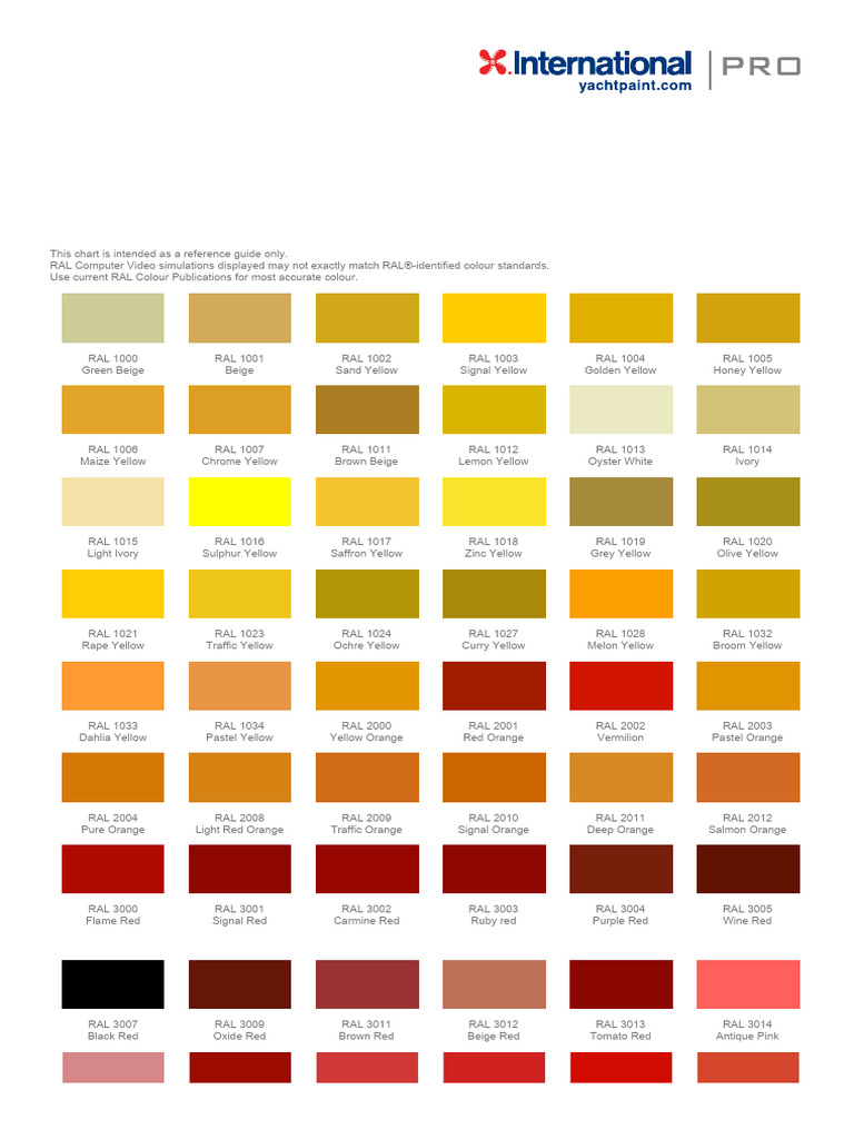 Pro RAL Colour Chart | PDF