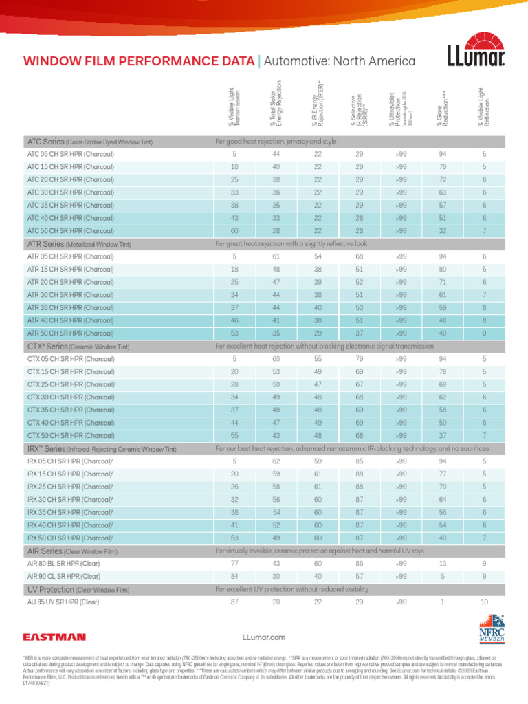 Llumar Automotive Window Film Performance Data | PDF | Ultraviolet ...