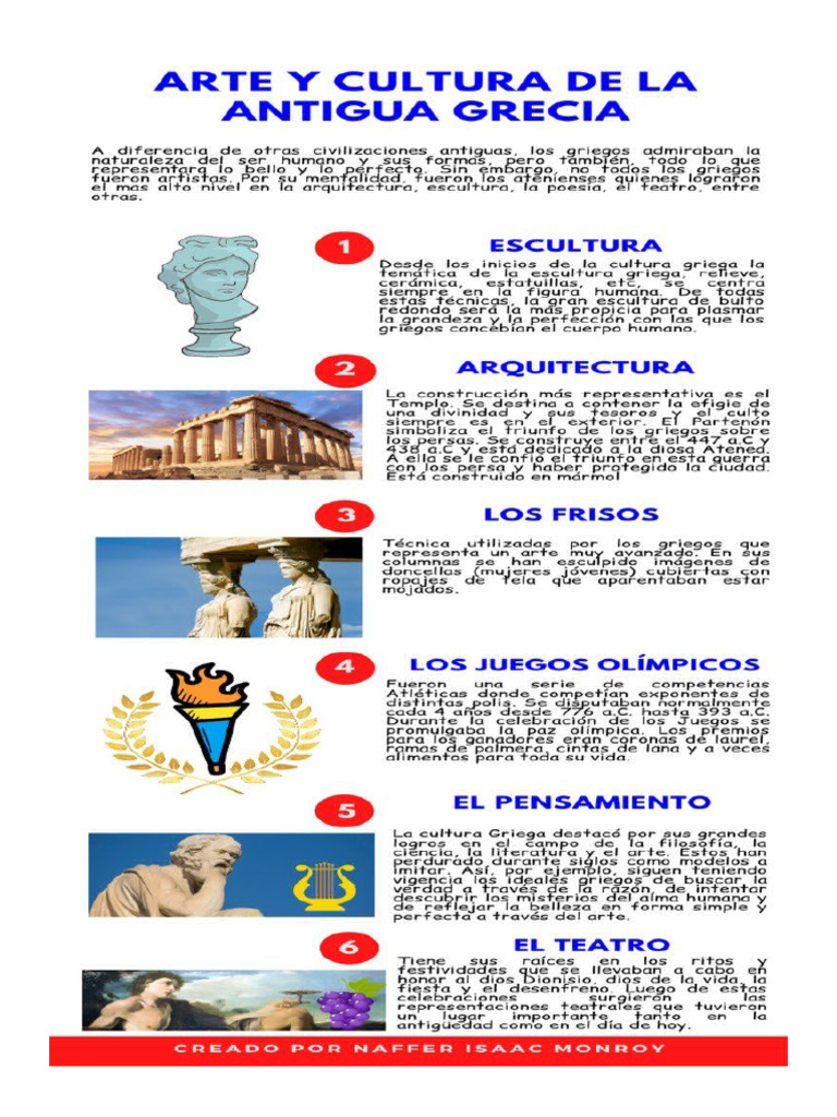 Infografía Griega | PDF