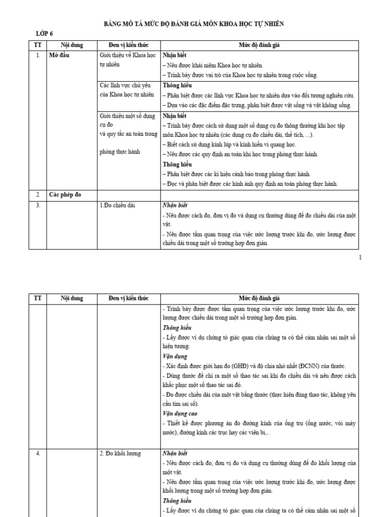 Bản đặc tả - KHTN-6-7-8-9 | PDF