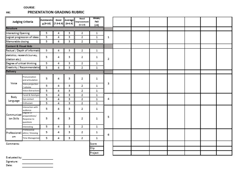 Presentation Grading Rubric | PDF | Educational Assessment And ...