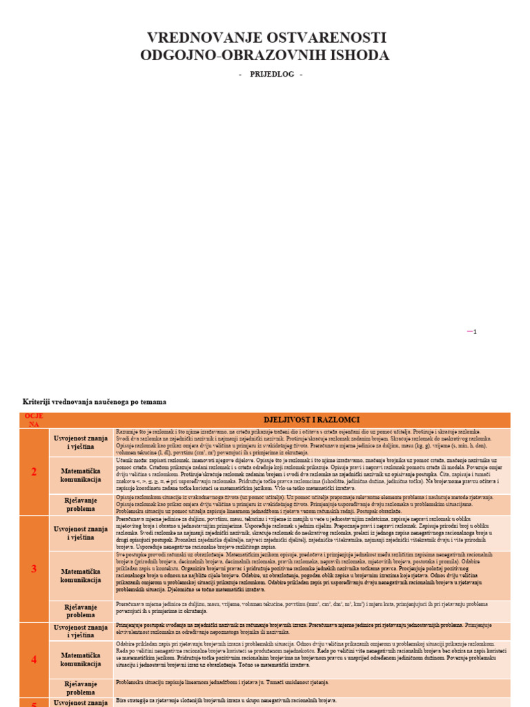 2. Kriteriji vrednovanja - skraćena inačica (1) | PDF