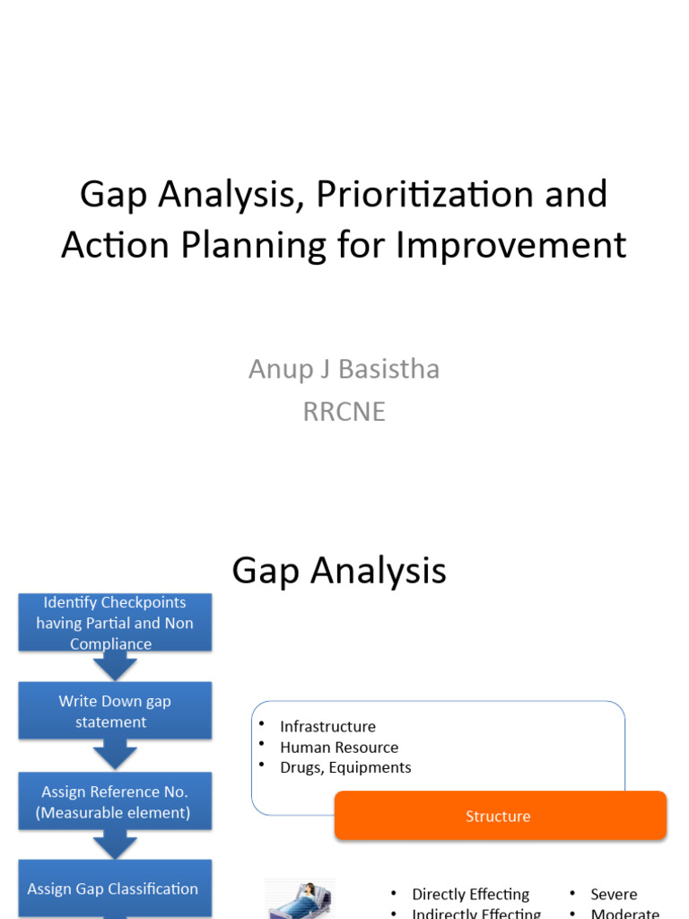 Gap Analysis,Action Taken & Prioritization | PDF | Health Care | Medicine