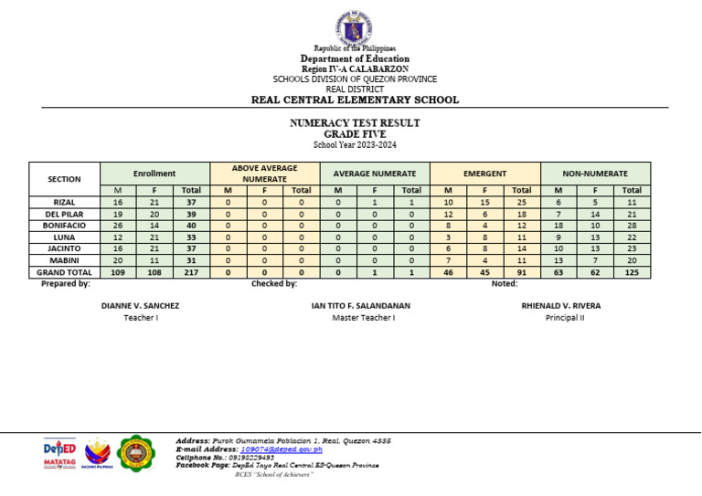 Numeracy Result S.Y 2023 2024 1 | PDF | Philippines