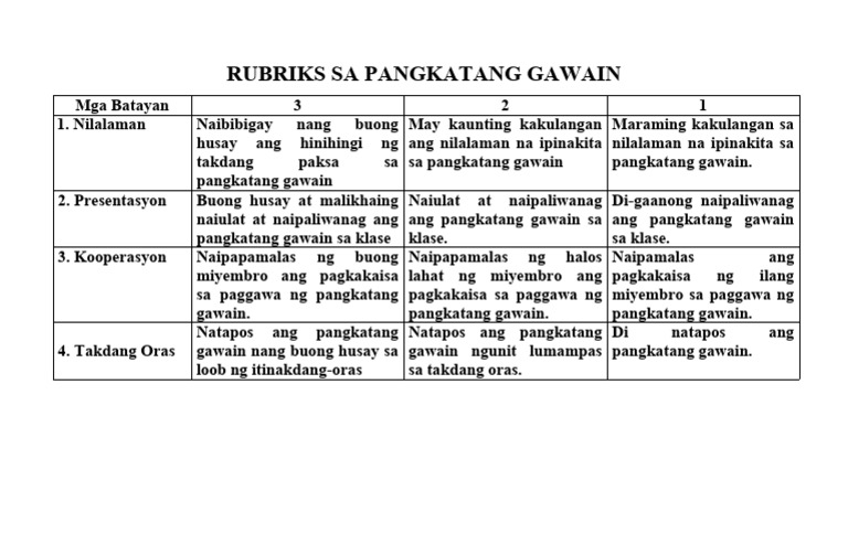 Rubriks Sa Pangkatang Gawain | PDF