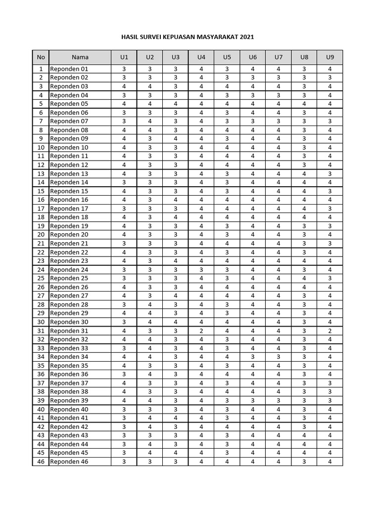 HASIL SKM 2021 | PDF