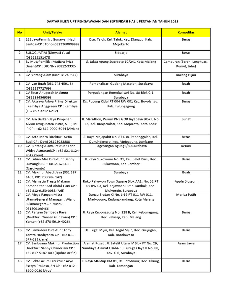 Daftar Responden 2021 | PDF