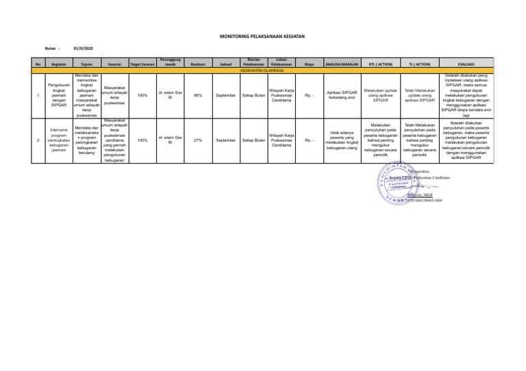 Monev Ukm Pengembangan Bulanan Dengan Pdca Sept 2022 | PDF