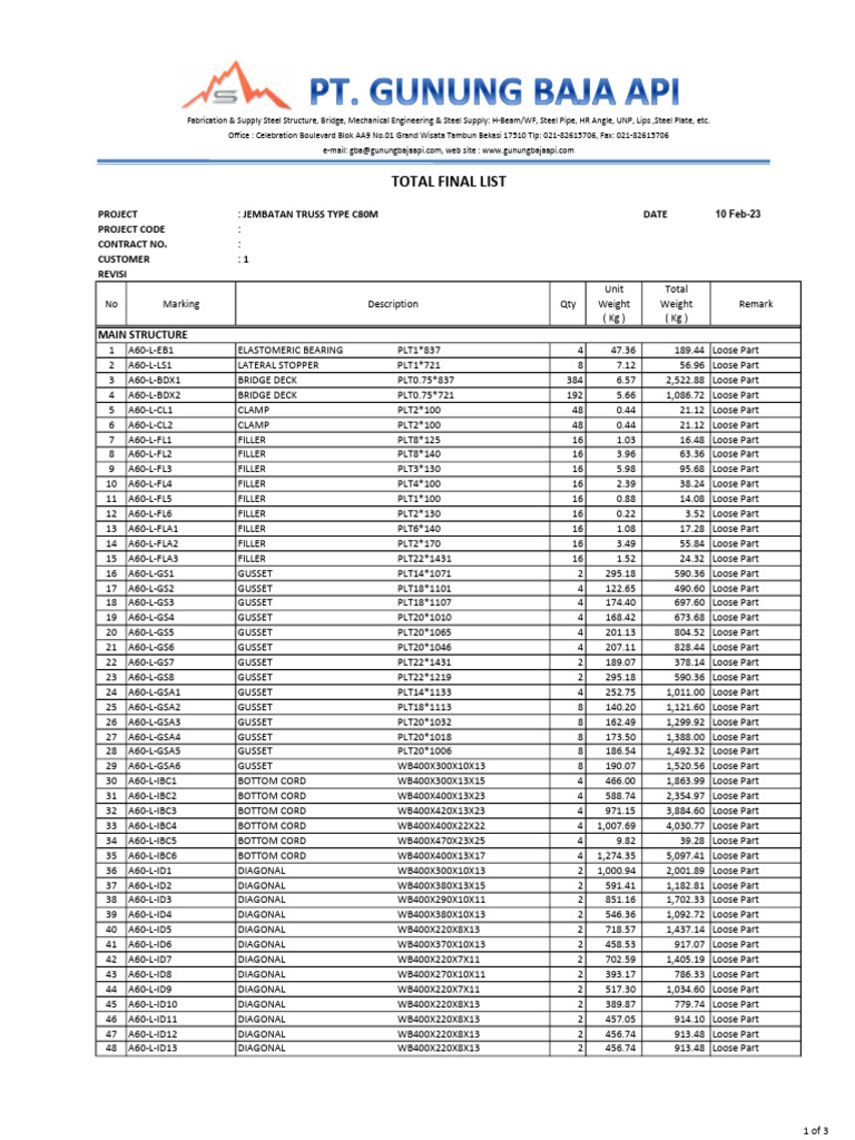 BOM (Total List) C80 ESTIMATE | Download Free PDF | Structural Engineering | Building Engineering