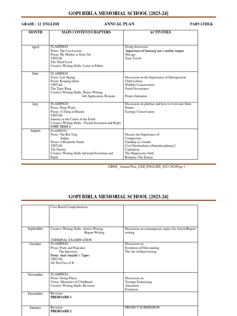 Grade 12 English Annual Plan 2023-24 | PDF