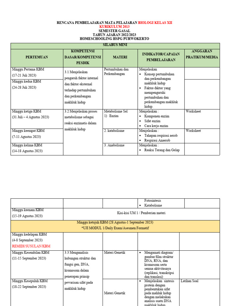 Silabus Biologi Kelas 12 | PDF