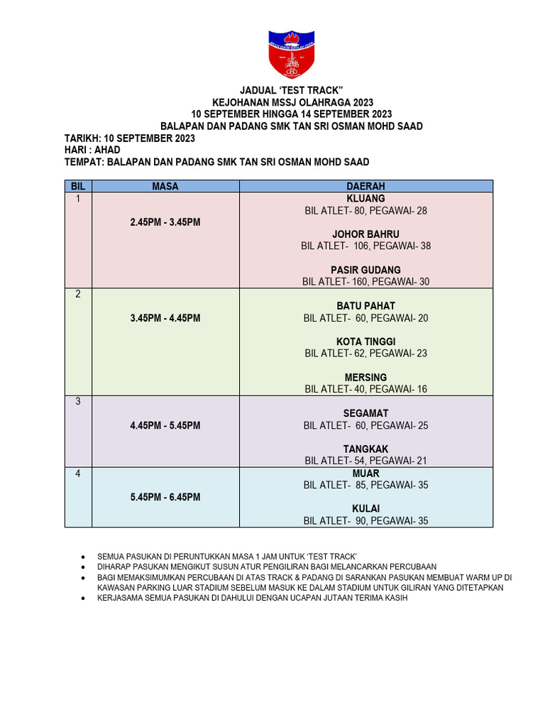 Jadual Test Track MSSJ 2023 DI PONTIAN | PDF