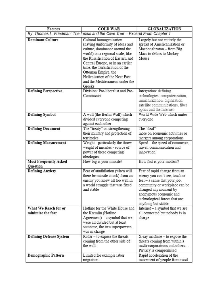 Cold War Vs Globalization | PDF
