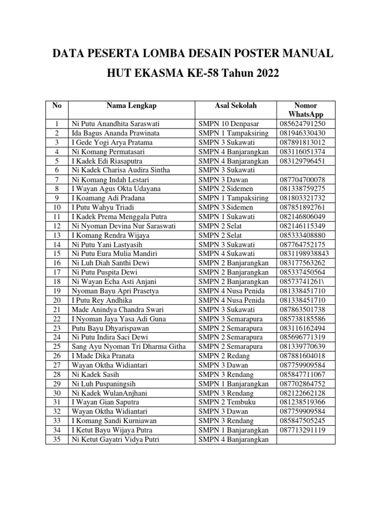 Data Peserta Lomba Poster | PDF