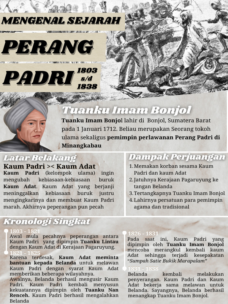 Perang Padri | PDF