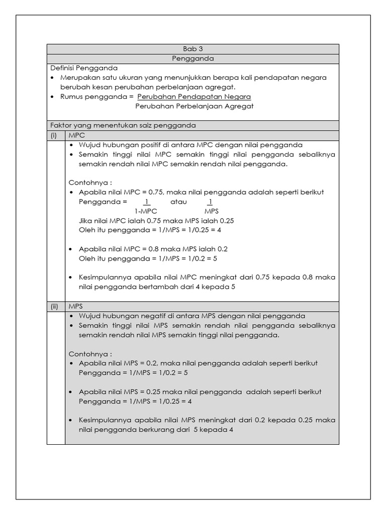 Bab 3 Part 2 Sem 2 Ekonomi Pdf 9150