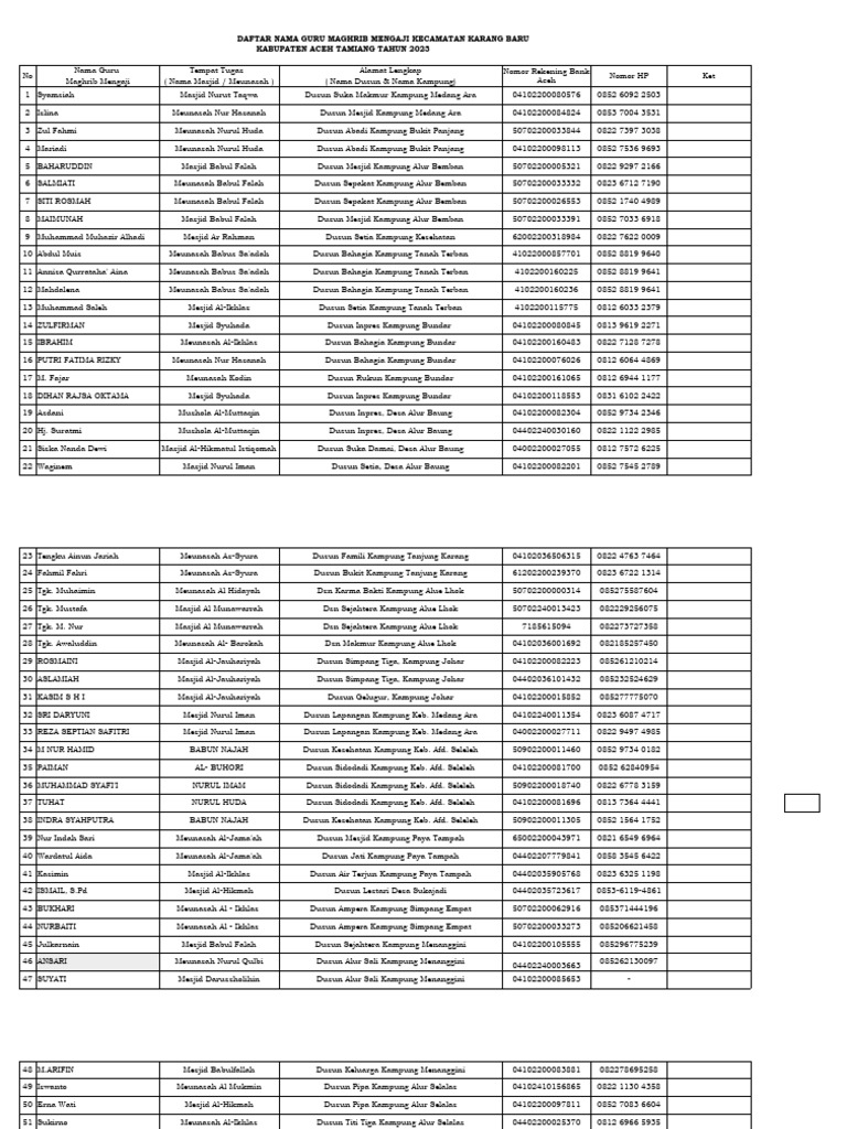 Daftar Nama Guru Maghrib Mengaji Tahun 2023 | PDF