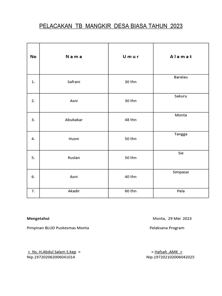Lampiran SPJ TB Mangkir | PDF