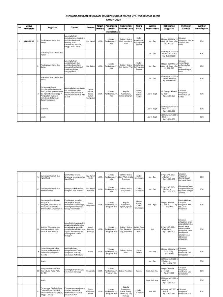 Ruk - RPK - Kia 2023 Terbaru | PDF