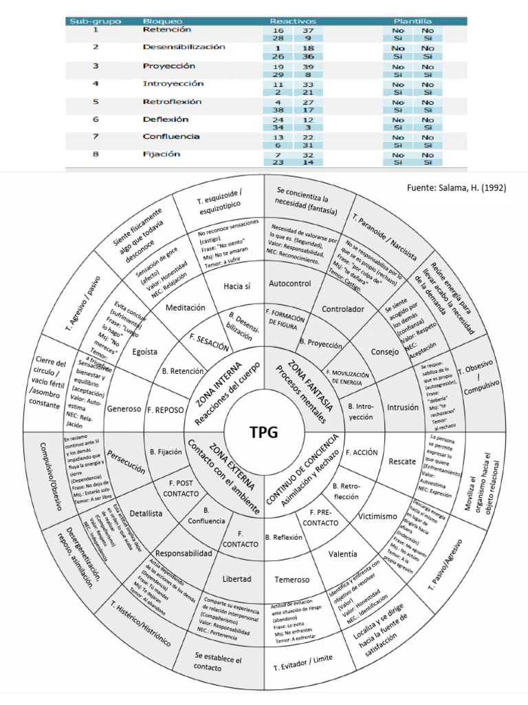 5-1.circulo TPG-1 (Solo para Consulta) | PDF