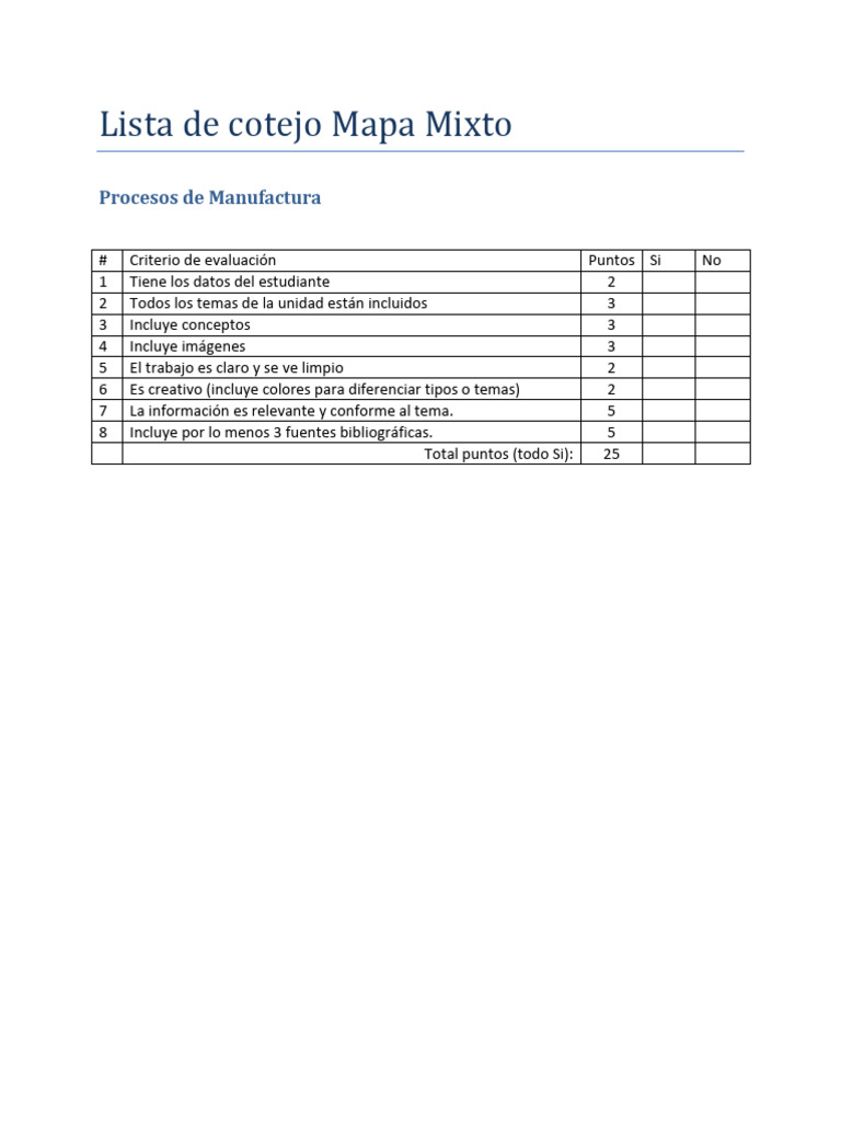 Lista de Cotejo Mapa Mixto | PDF