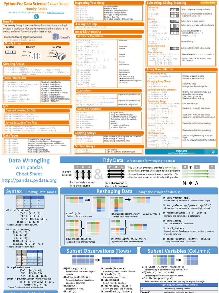 Ml Cheatsheets Pdf 