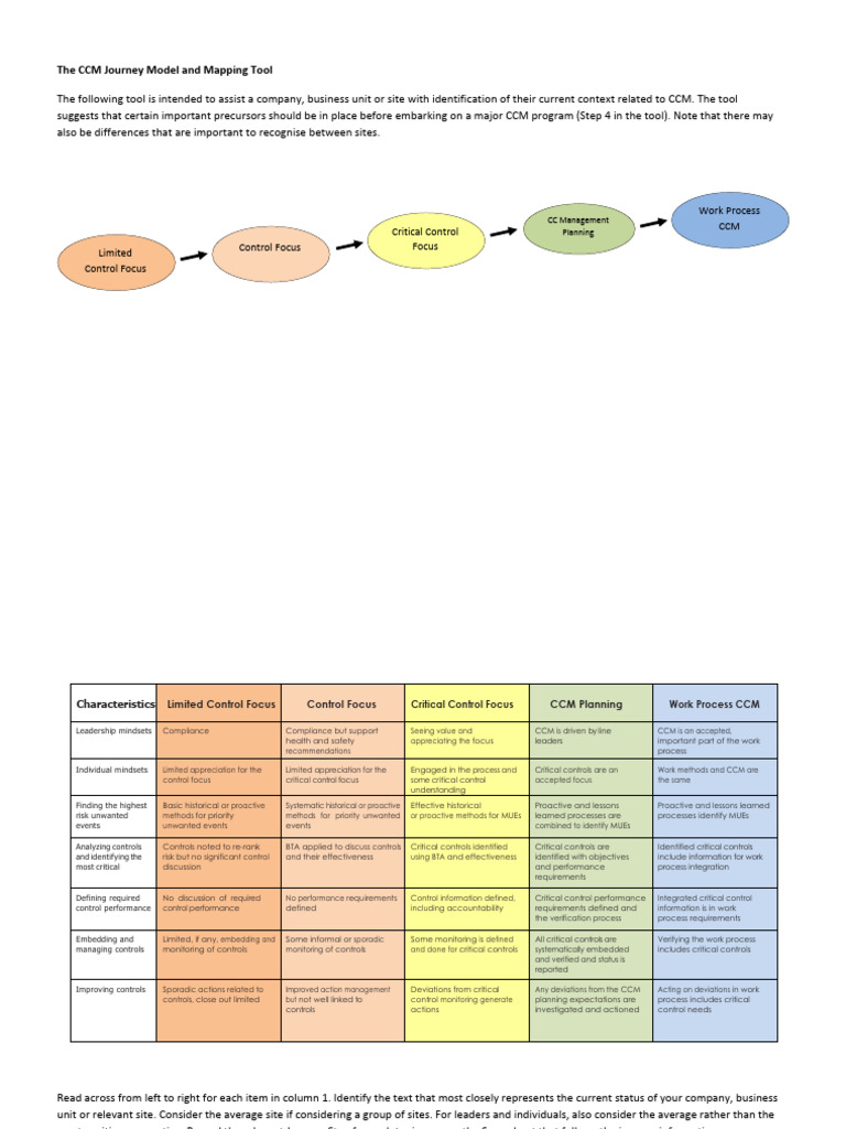 CC Maturity Journey | PDF
