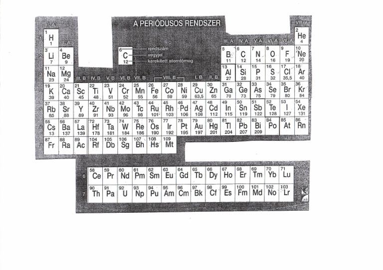 Periódusos Rendszer | PDF