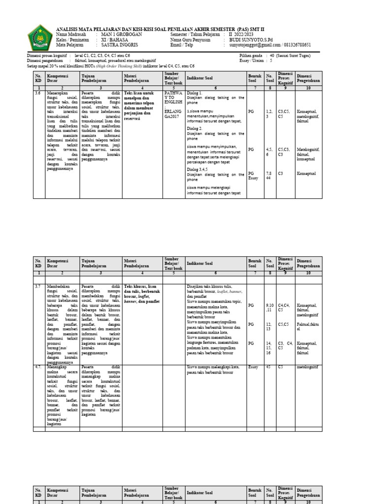 Kisi Soal PAT Bhs Dan Sastra Inggris XI BHS 2022-2023 | PDF