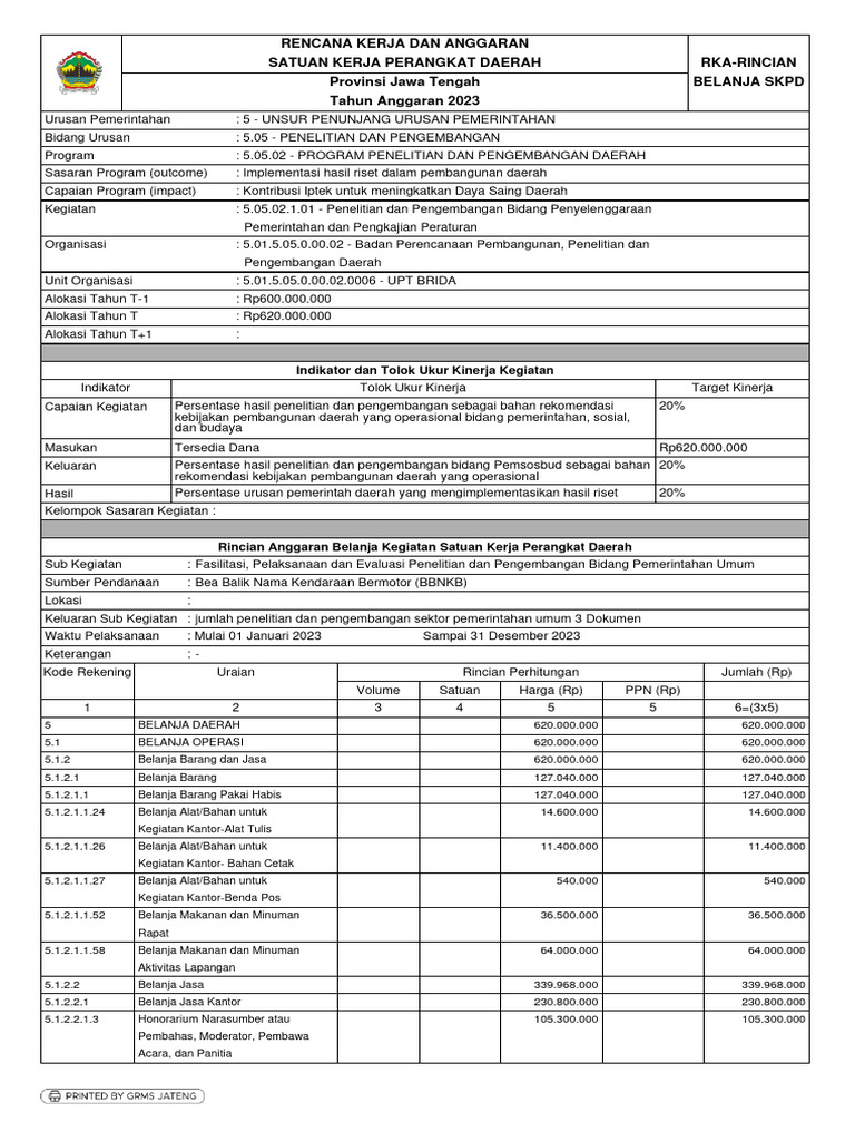 RKA Rincian Belanja SKPD | PDF