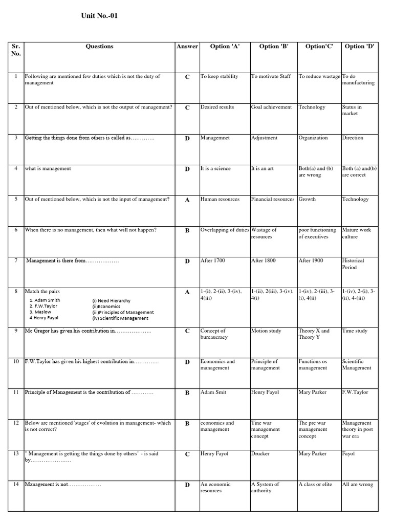 MANAGEMENT-22509 MCQ's 1.6.2021 | PDF | Sales | Marketing