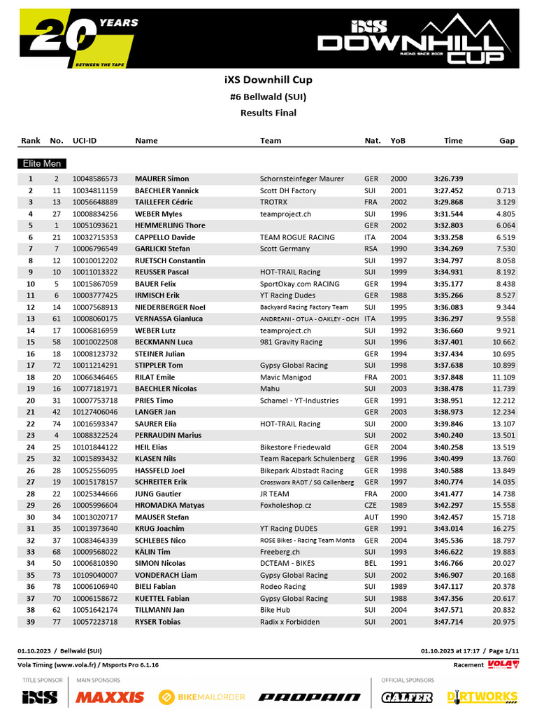 Results Finals DHC #6 Bellwald 2023 | PDF | Mountain Biking
