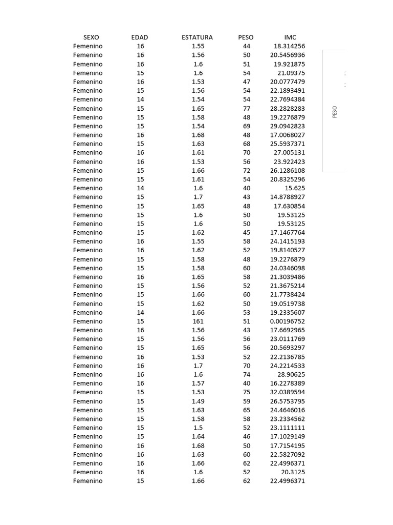 Datos de IMC por Género y Edad | PDF