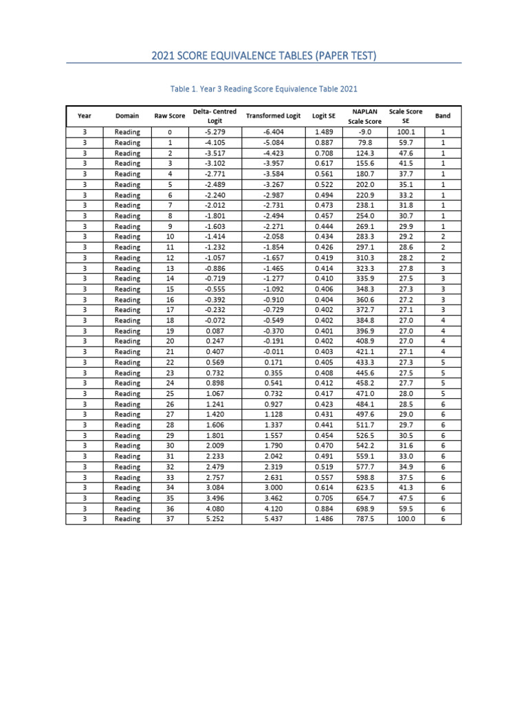 2021 Naplan Score Equivalence Tables Paper | PDF | Tests | Standardized ...