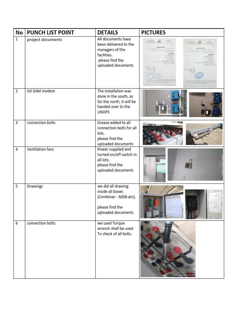 Final Punch List Completion Report | PDF | Electrical Equipment ...