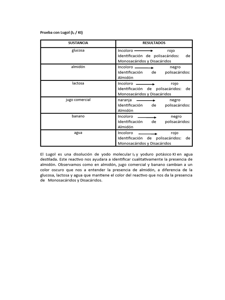 Identificación de Almidón con Lugol | PDF