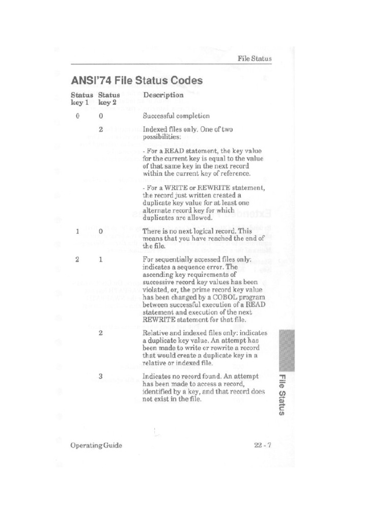 MANUAL FILE STATUS Cobol | PDF MANUAL FILE STATUS Cobol | PDF
