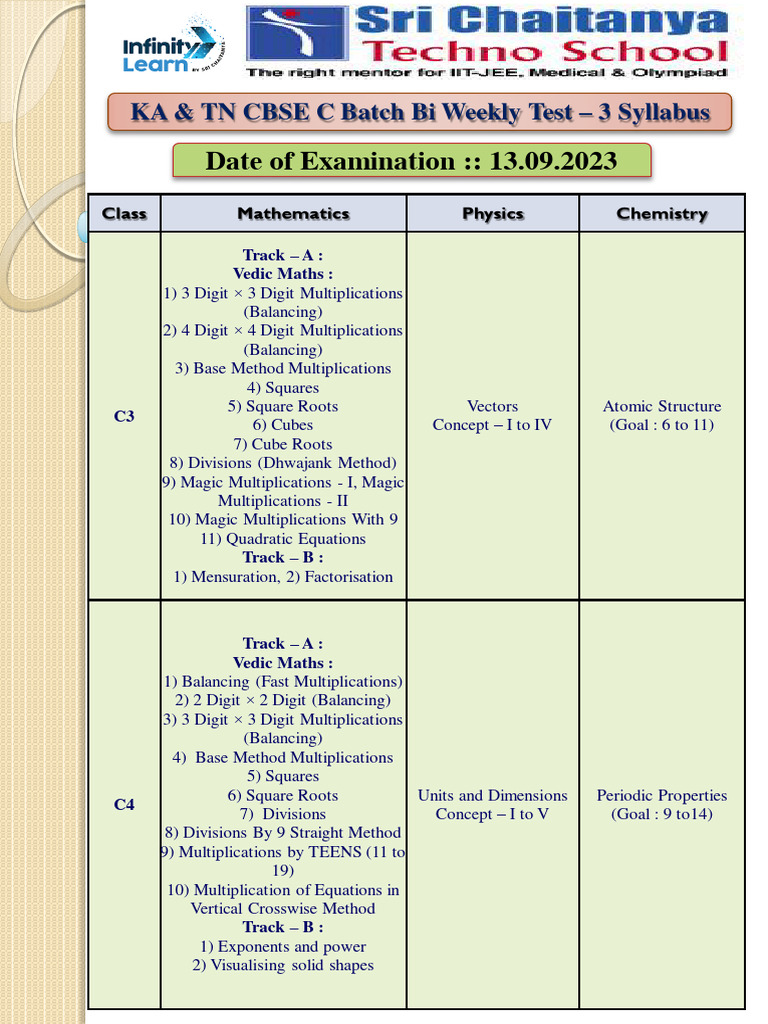 Ka & TN Cbse c3, c4 & c5 C Batch BWT - 3 Syllabus (13.09.2023) - Final | PDF
