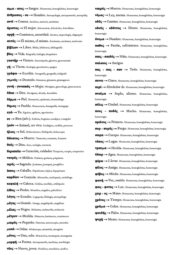 Etimologías de términos griegos clave | PDF | Religión y espiritualidad