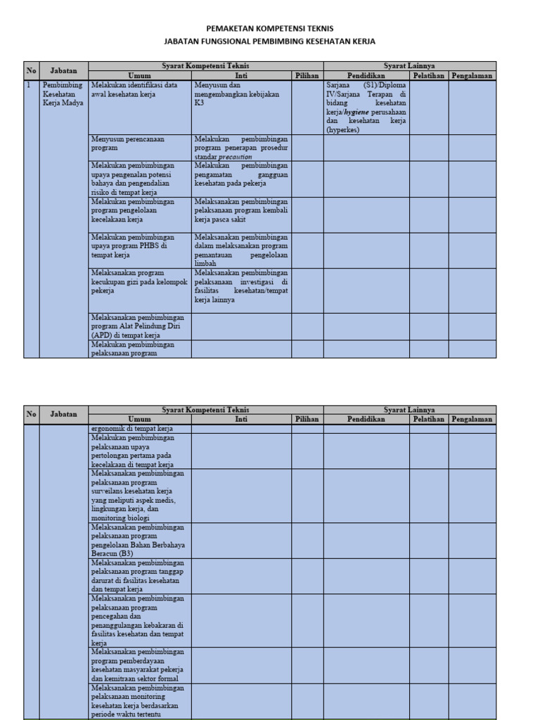 Pemaketan Kompetensi Teknis | PDF